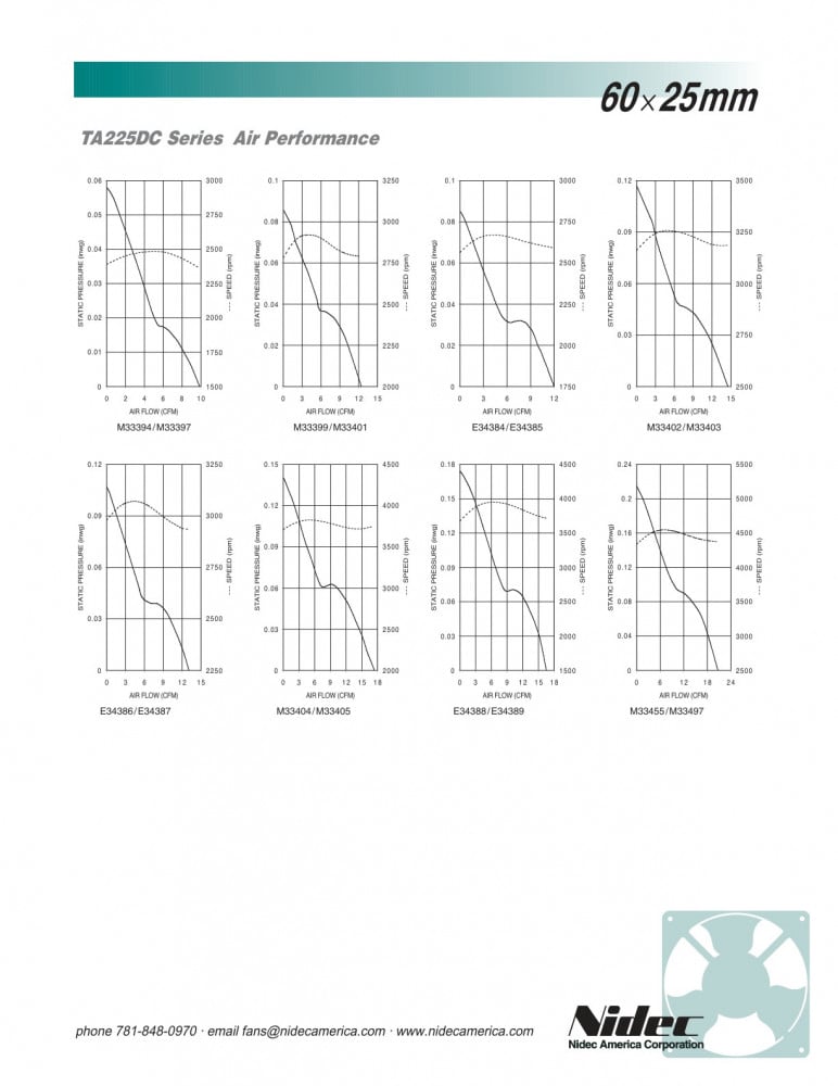Nidec TA225DC Series technical document page 2