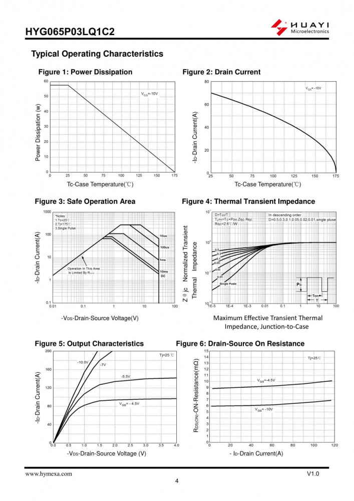 HYG065P03LQ1C2 datasheet page 4