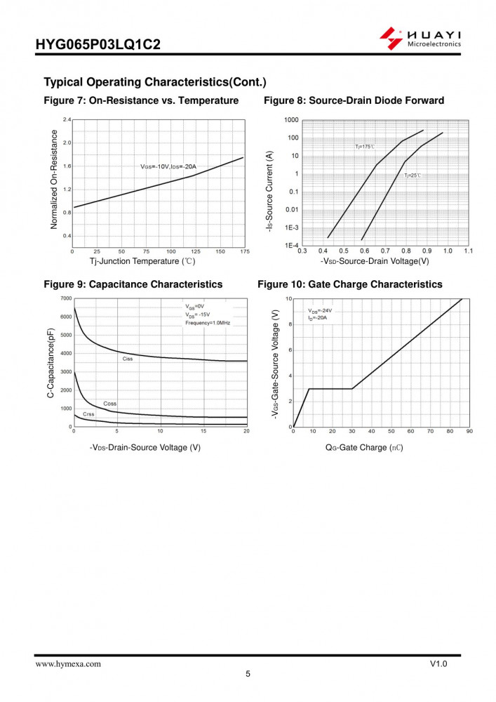 HYG065P03LQ1C2 datasheet page 5