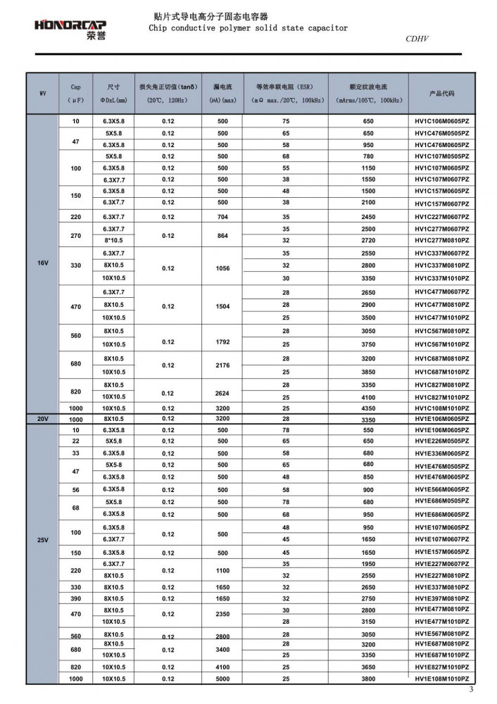 Honor Elec HV series datasheet page 3