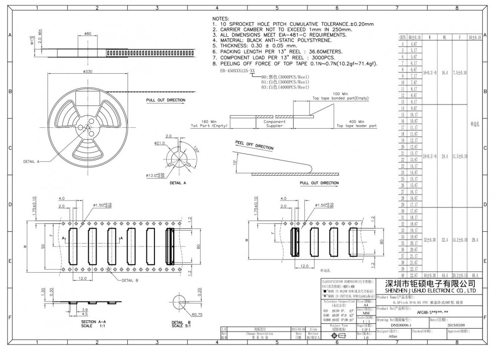 AFC48-S08FKA-HF technical document page 2