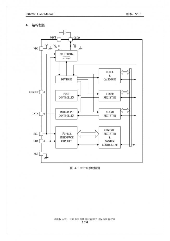 JXR260 manual page 6