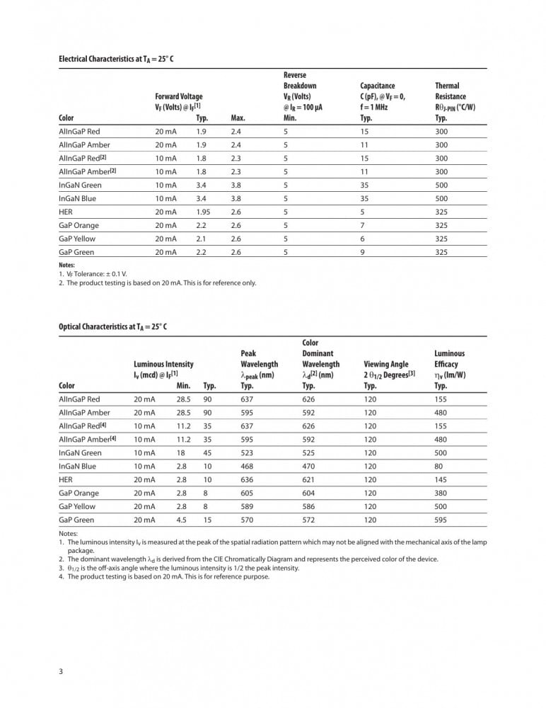 HSMF-C165 datasheet page 3