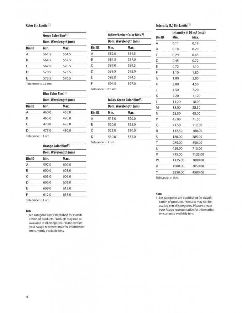 HSMF-C165 datasheet page 4