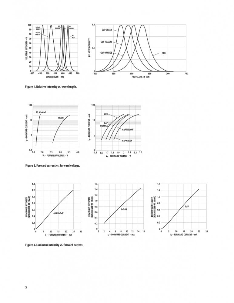HSMF-C165 datasheet page 5