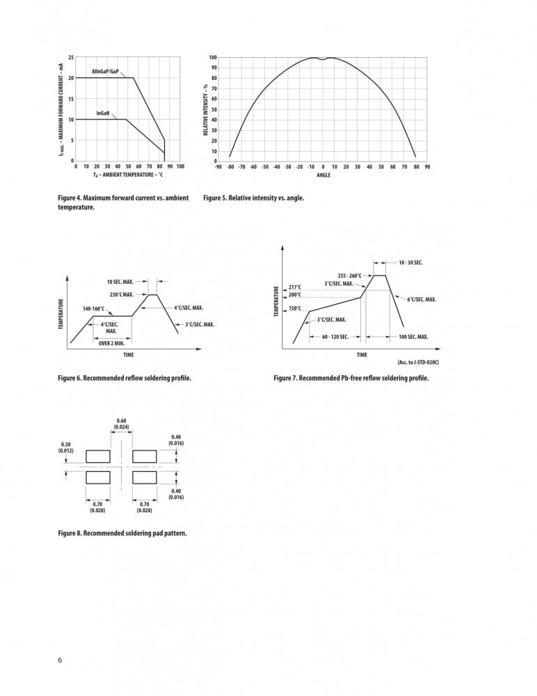 HSMF-C165 datasheet page 6