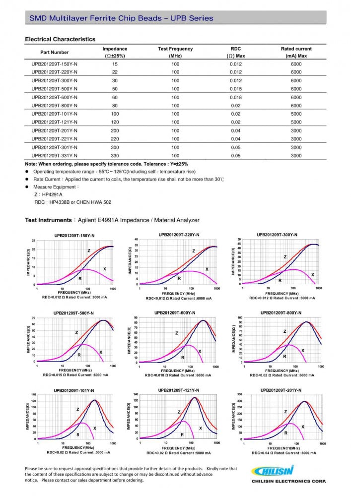 Chilisin UPB datasheet page 5