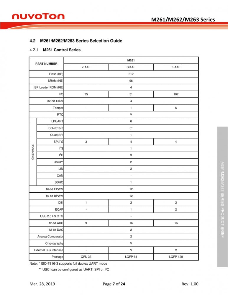 M262KIAAE document page 7