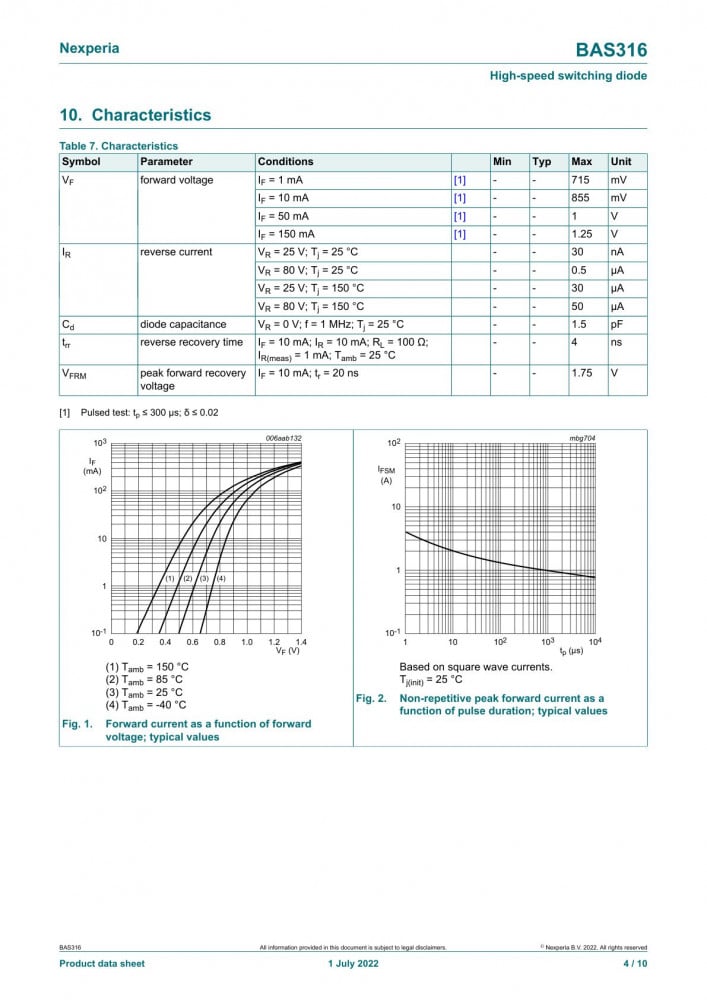 BAS316 datasheet page 4