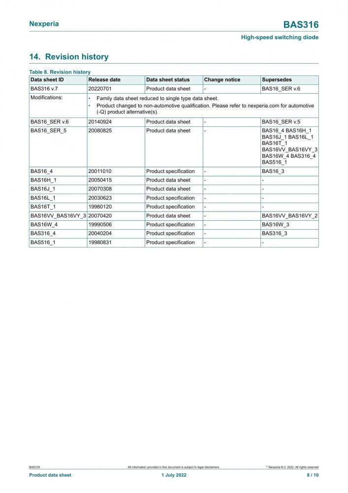 BAS316 datasheet page 8
