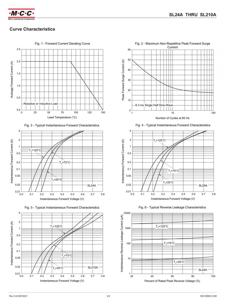 MCC SL210A-TP datasheet page 2