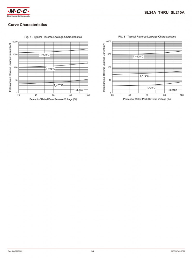 MCC SL210A-TP datasheet page 3