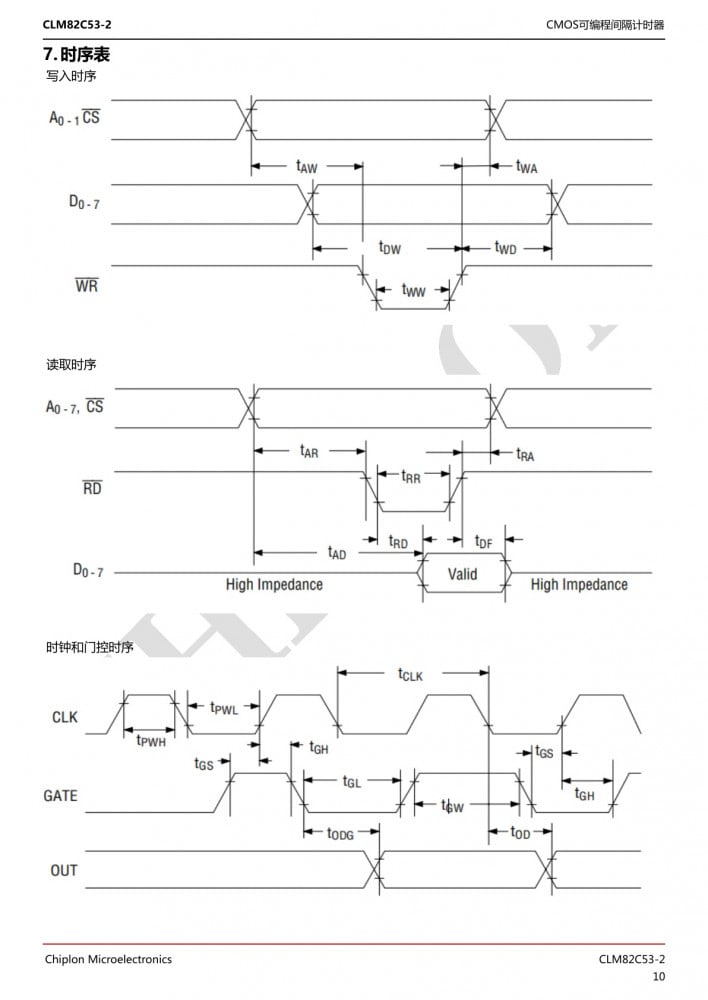 CLM82C53-2R3 datasheet page 10