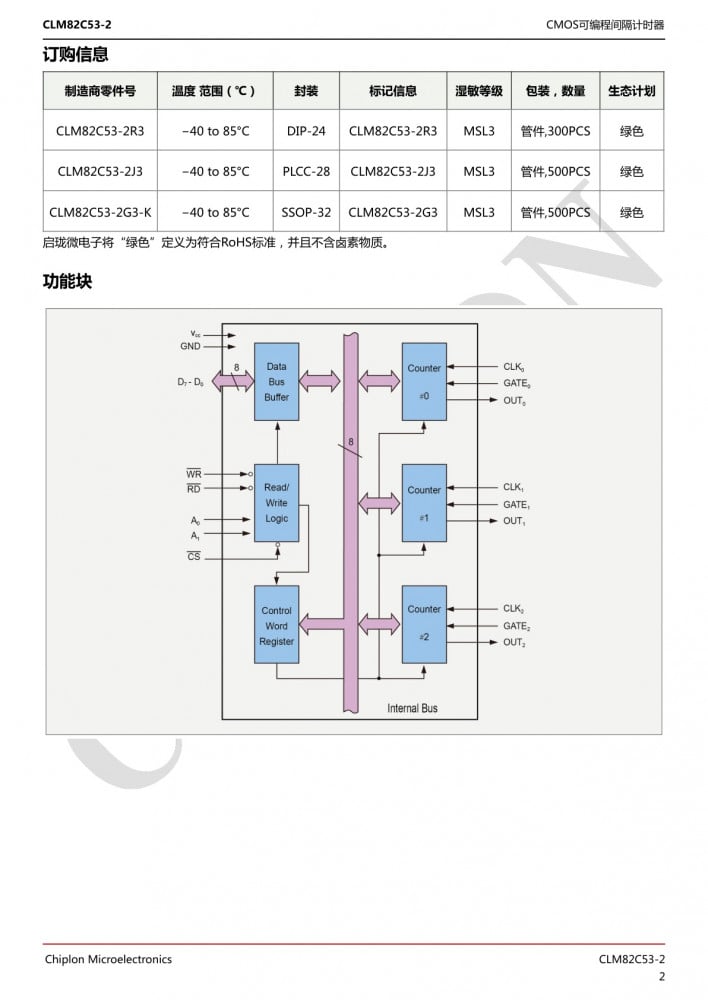 CLM82C53-2R3 datasheet page 2