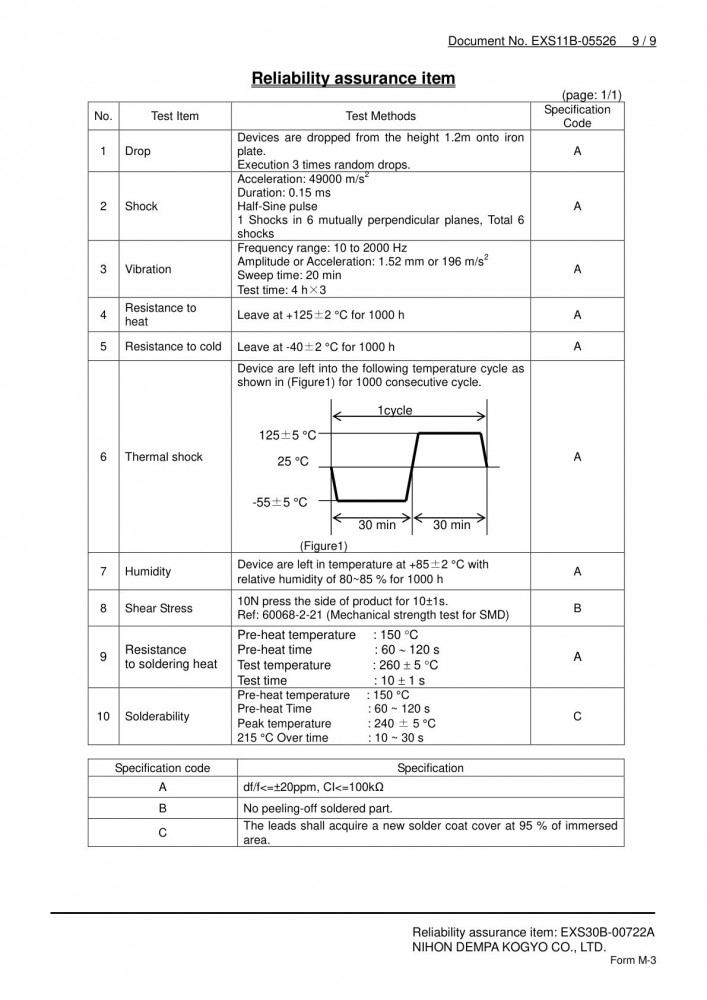 NX3215SA reliability assurance items