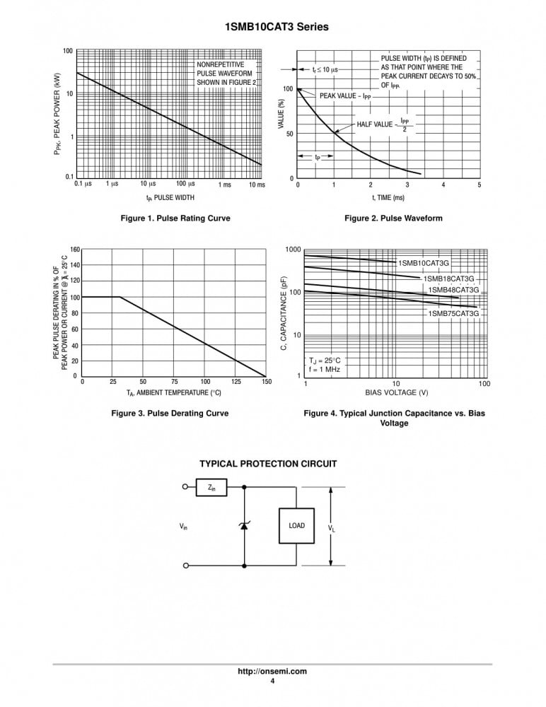 1SMB28CAT3G datasheet page 4