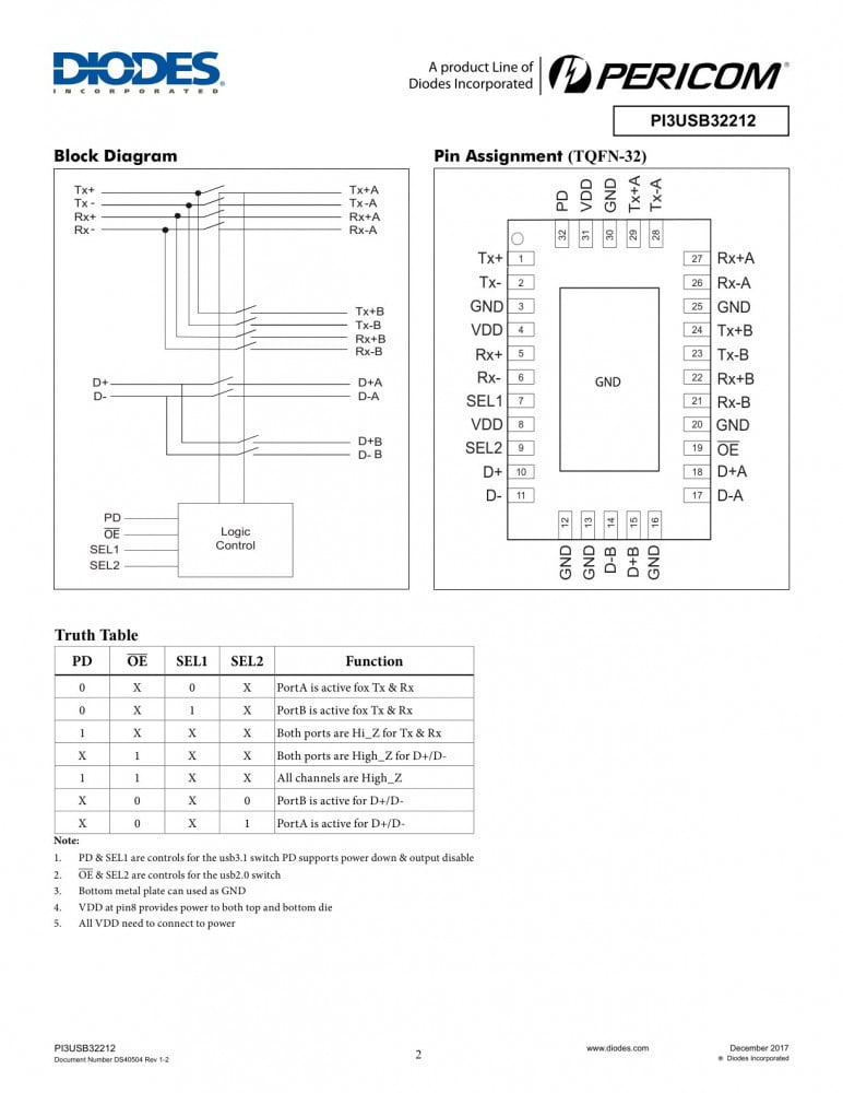 PI3USB32212ZLEX datasheet page 2