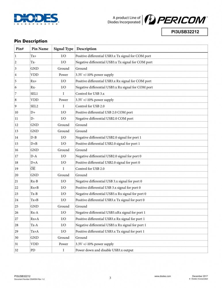 PI3USB32212ZLEX datasheet page 3