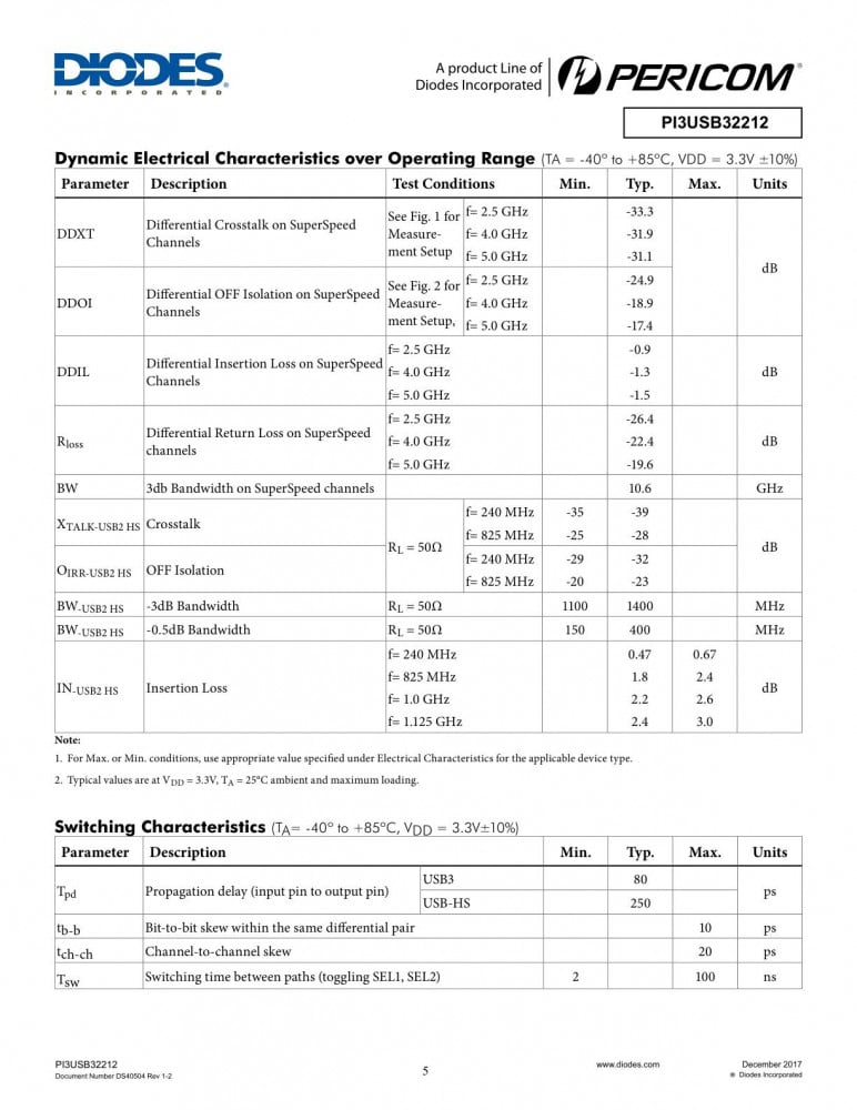 PI3USB32212ZLEX datasheet page 5