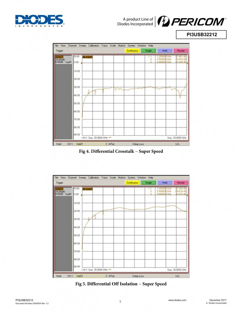 PI3USB32212ZLEX datasheet page 7