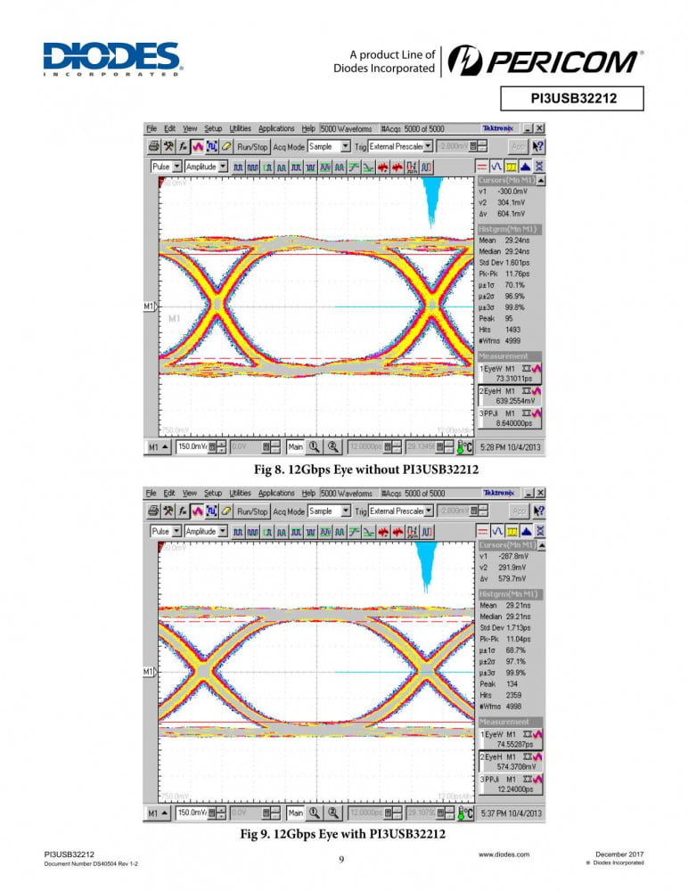 PI3USB32212ZLEX datasheet page 9