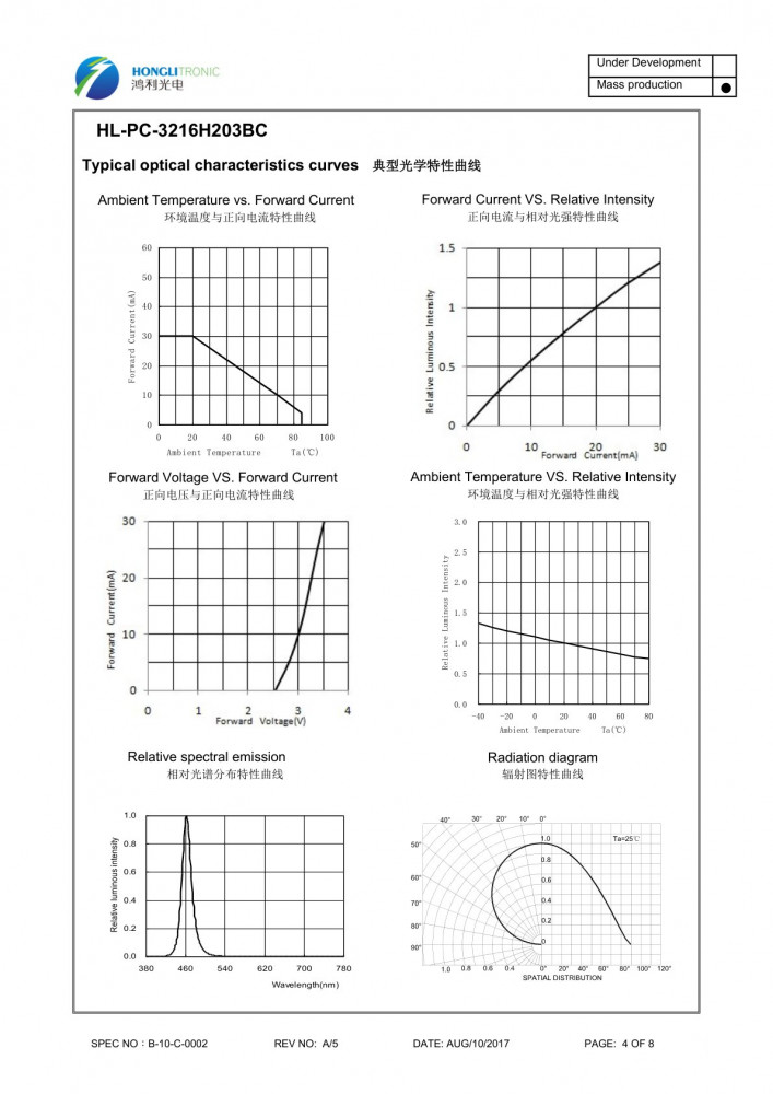 HL-PC-3216H203BC datasheet page 4