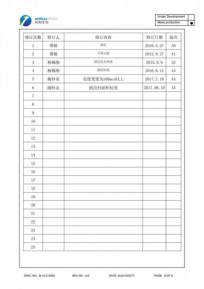 HL-PC-3216H203BC datasheet page 8