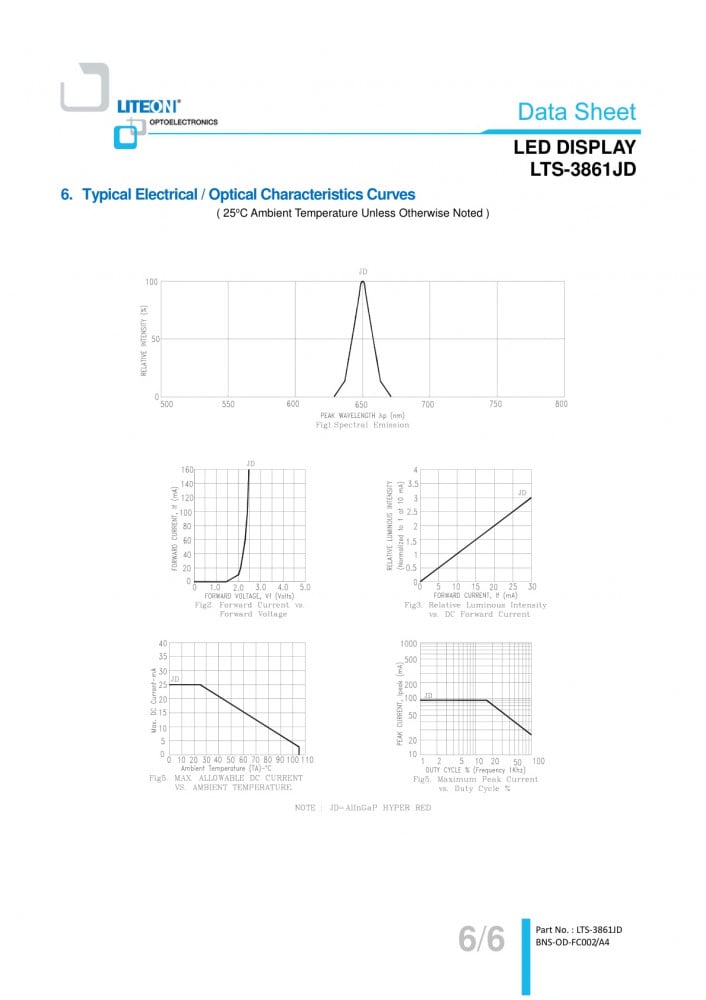 LTS-3861JD datasheet page 7