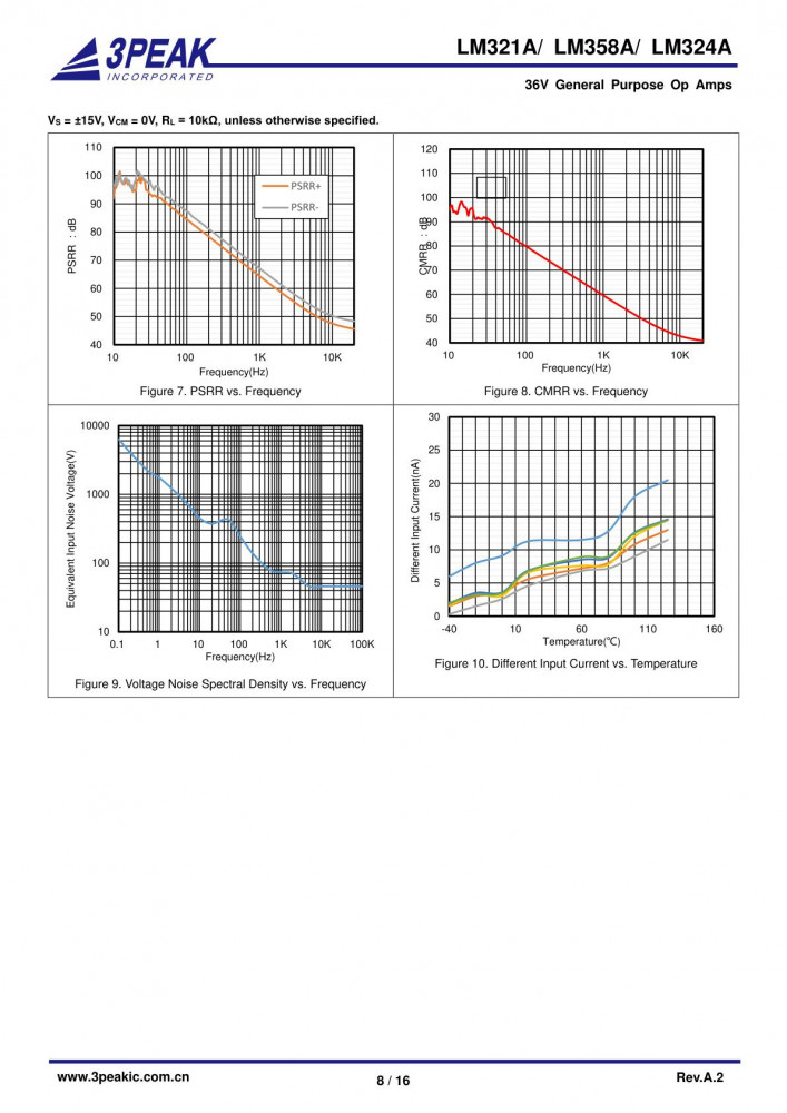 LM324A-SR datasheet page 8
