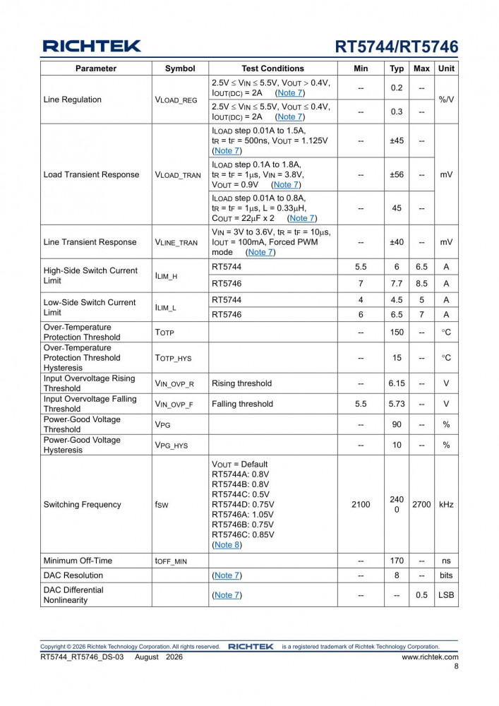 RT5744 RT5746 datasheet page 8