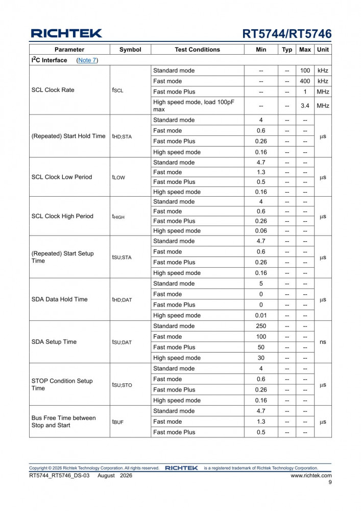 RT5744 RT5746 datasheet page 9