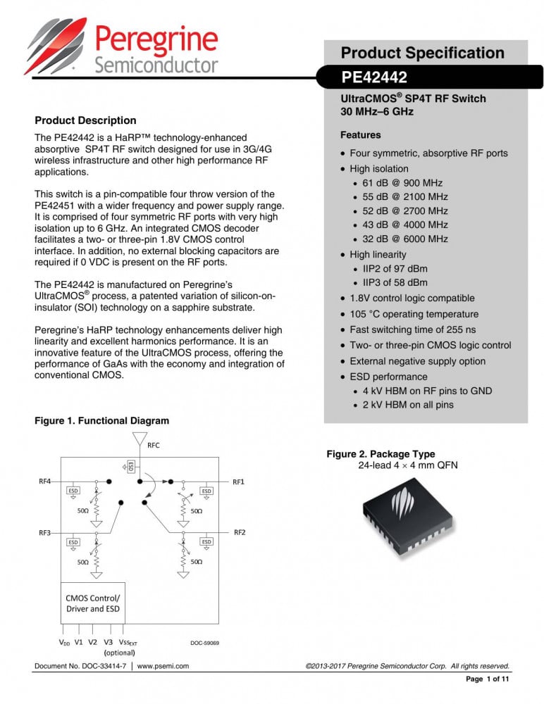 PE42442A-Z datasheet page 1