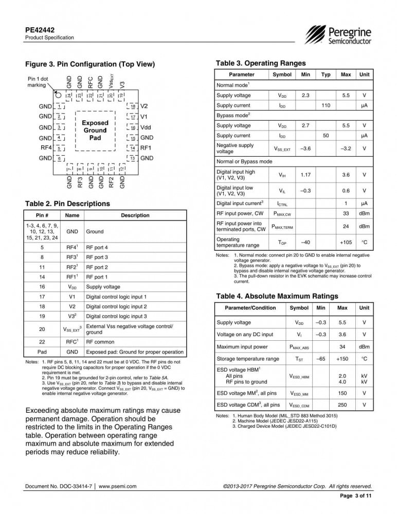 PE42442A-Z datasheet page 3