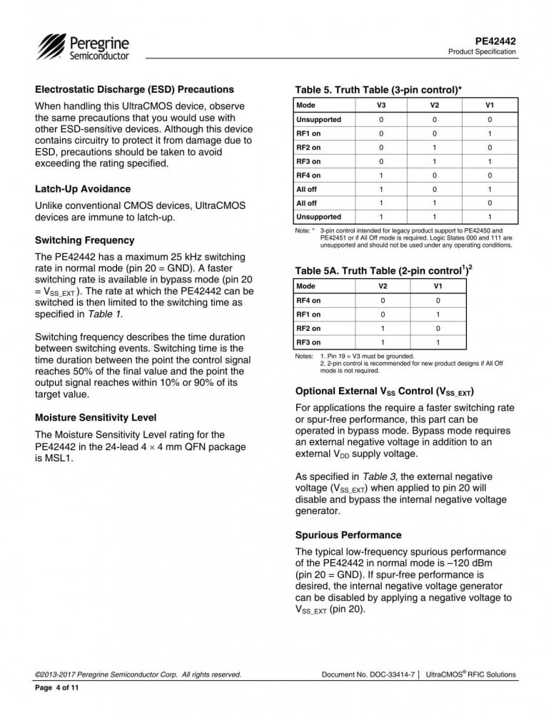 PE42442A-Z datasheet page 4