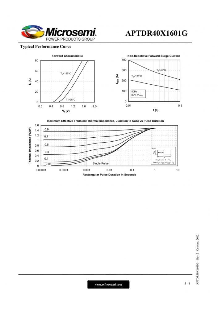 APTDR40X1601G datasheet page 3