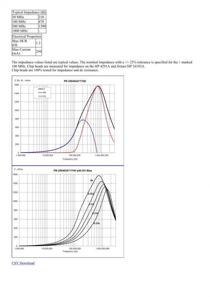 Fair-Rite chip bead technical document page 3