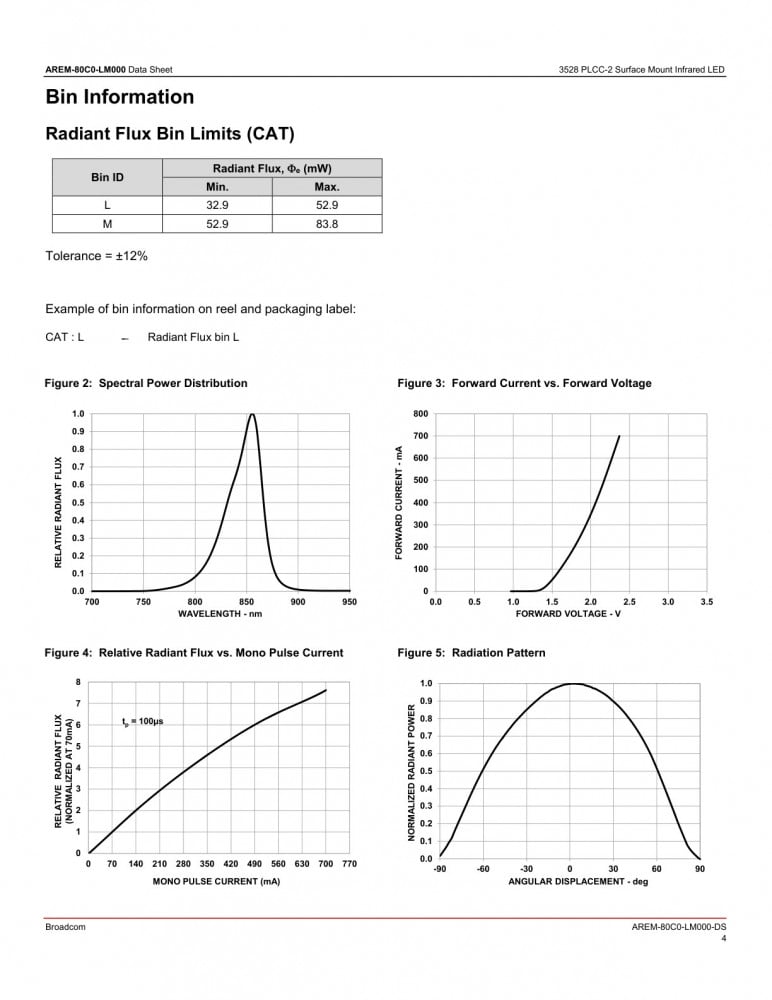 AREM-80C0-LM000 datasheet page 4