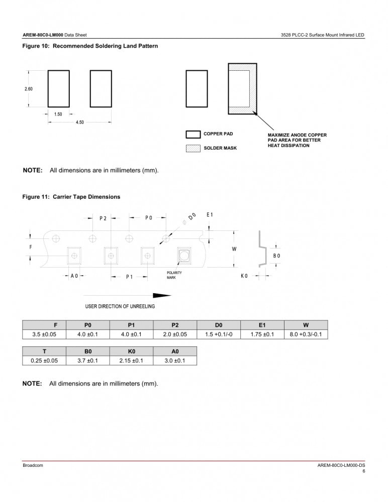 AREM-80C0-LM000 datasheet page 6