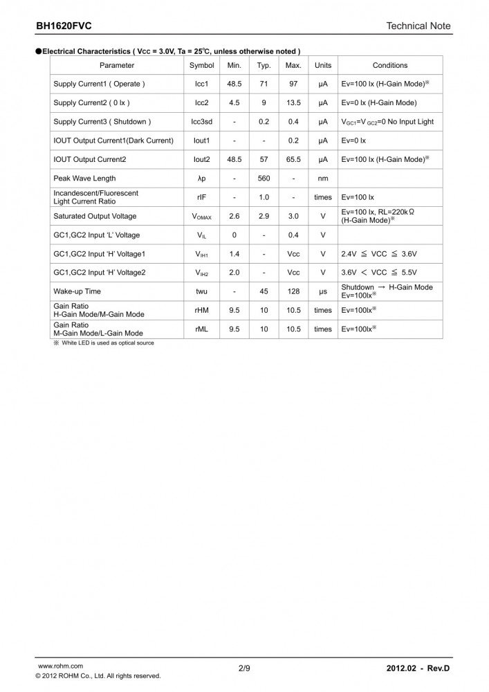 BH1620FVC datasheet page 2