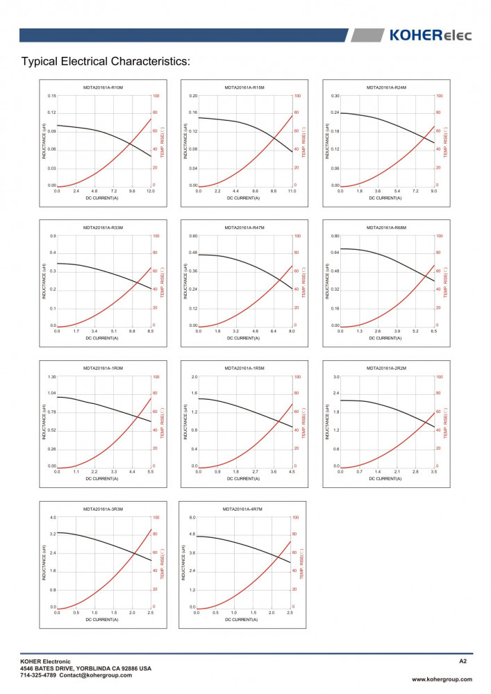 MDTA20161A-R24M datasheet page 2