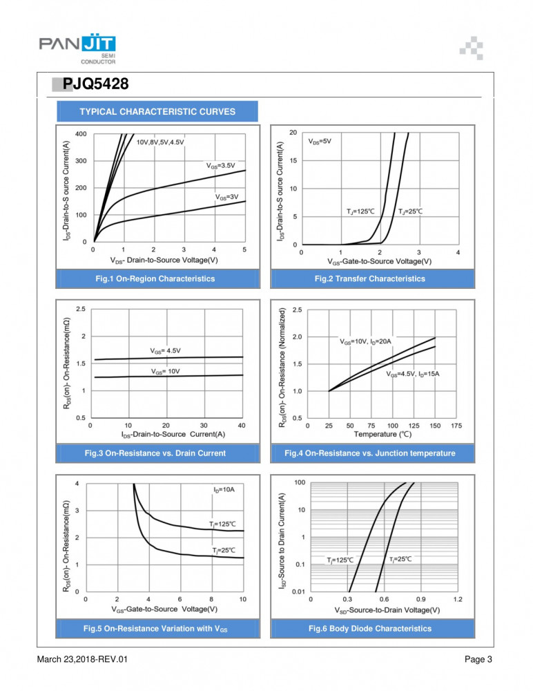 PJQ5428 datasheet page 3