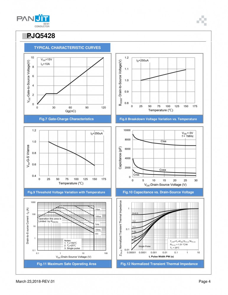 PJQ5428 datasheet page 4