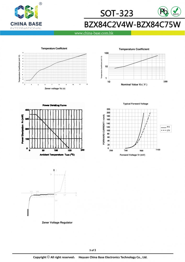 BZX84C2V4W datasheet page 3