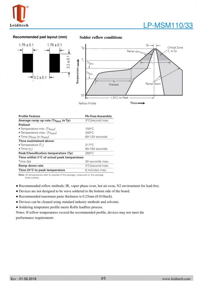 LP-MSM110/33 datasheet page 3