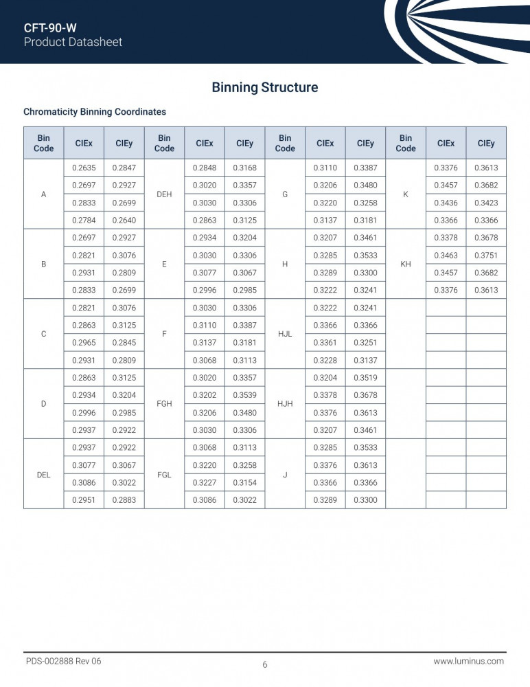 Document page 6 preview