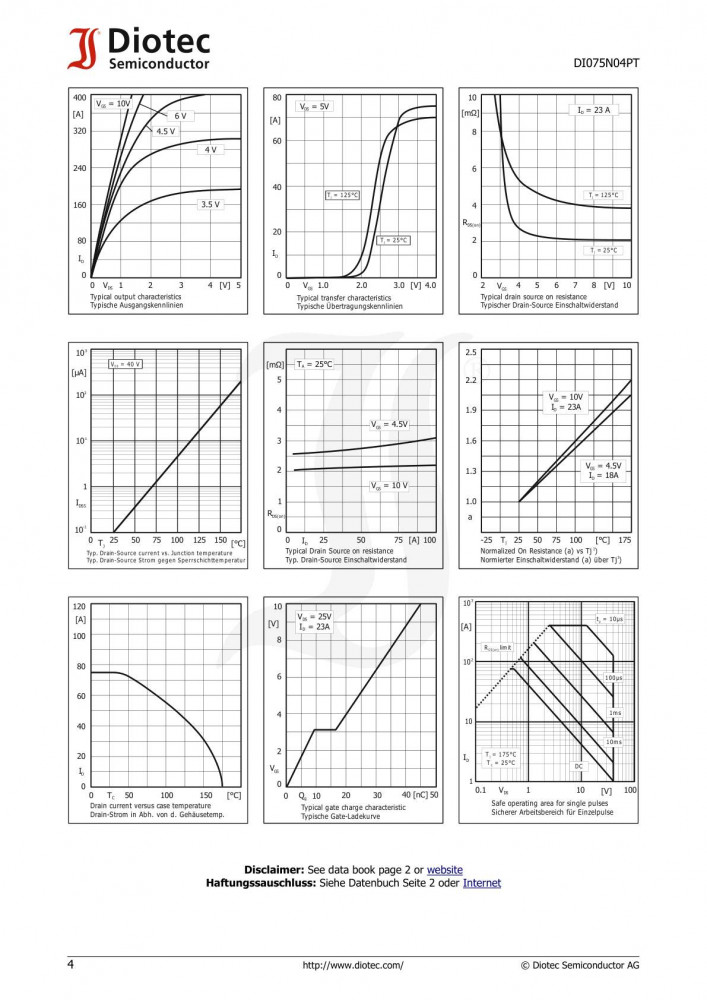 DI075N04PT-AQ datasheet page 4