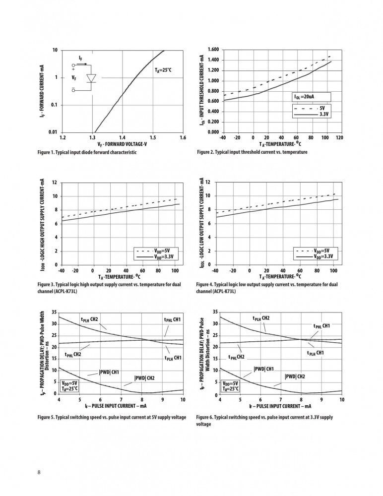 ACPL-K73L-500E datasheet page 8