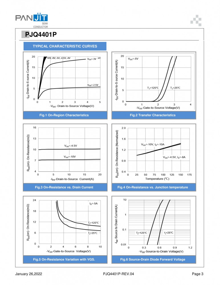 PJQ4401P datasheet page 3