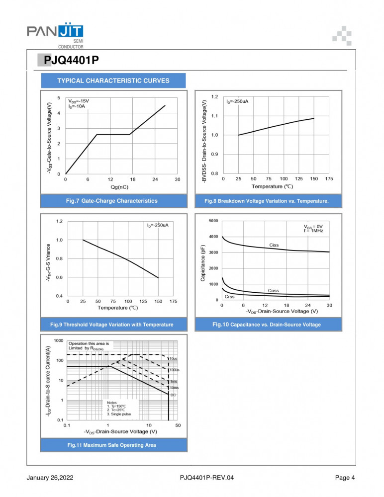 PJQ4401P datasheet page 4
