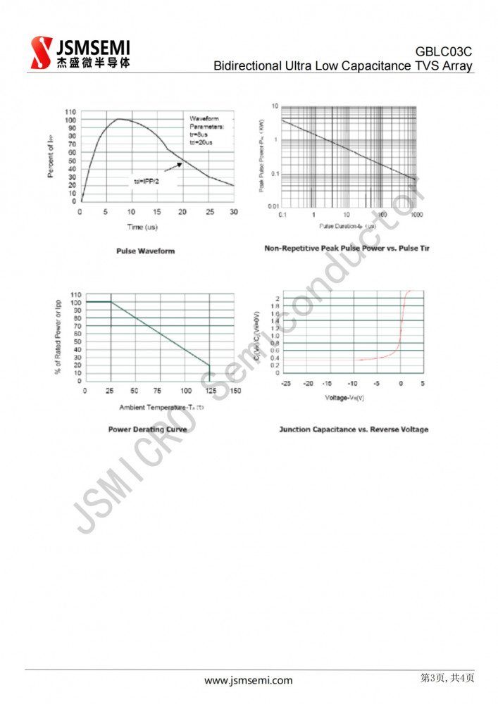 GBLC03C datasheet page 3